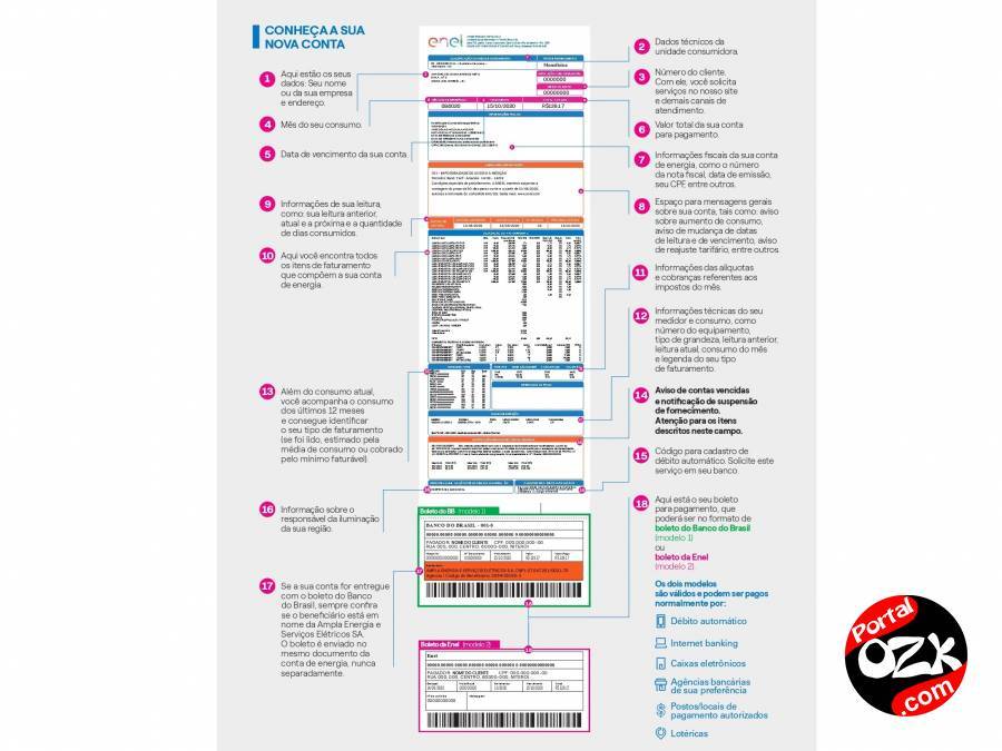 Clientes Enel do Estado do Rio de Janeiro começam a receber novo modelo ...